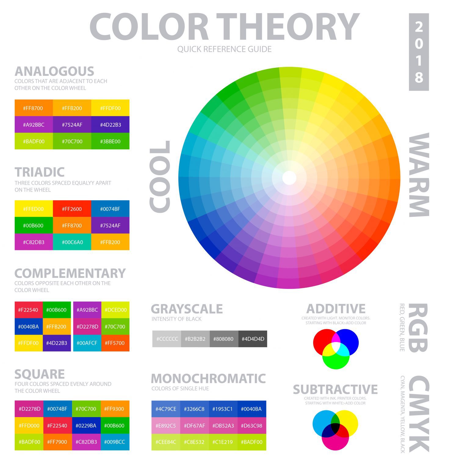The importance of colour theory | Painting Pixels - Ipswich