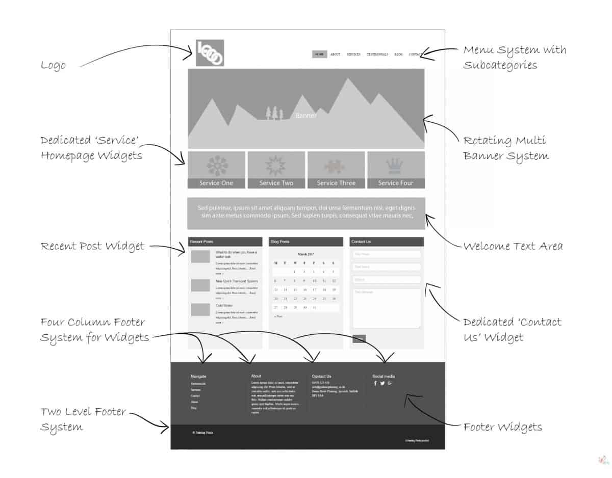 #1 Cost Effective Brochure Website Design and Development