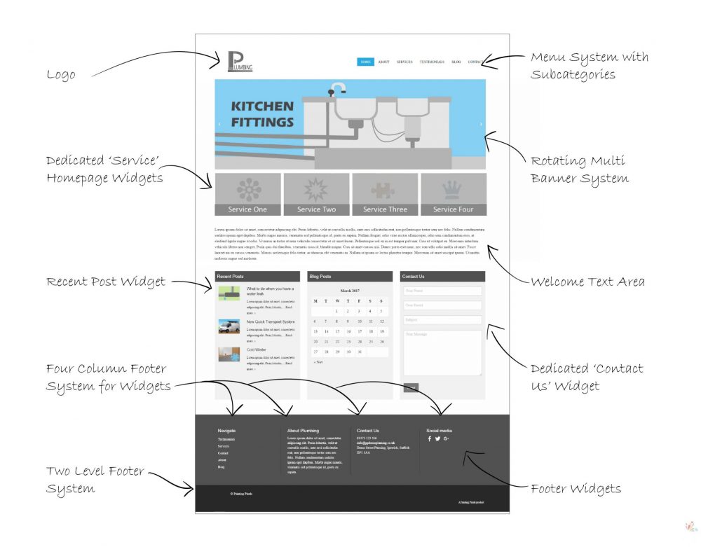 #1 Cost Effective Brochure Website Design and Development