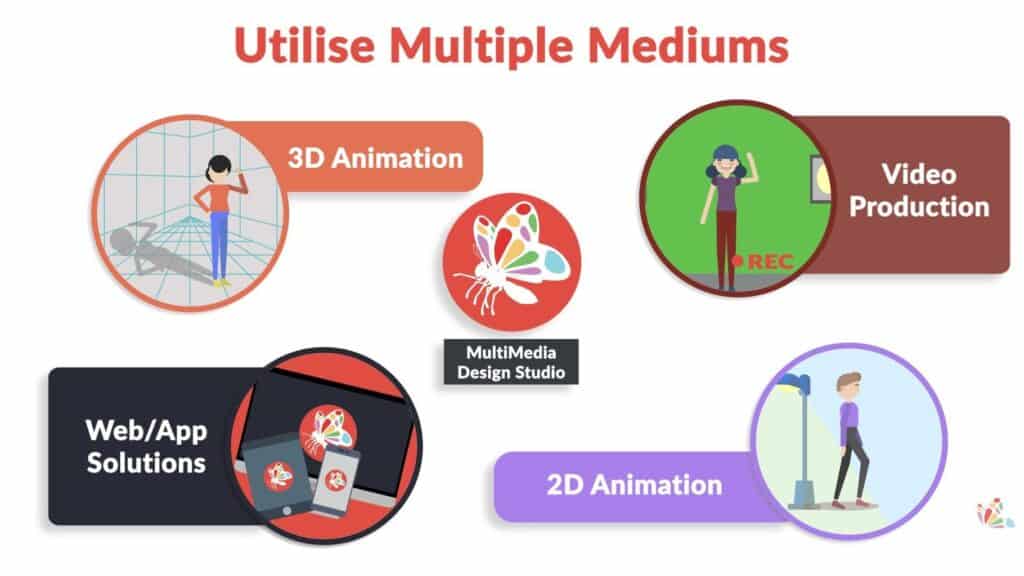 Why you should use a MultiMedia Design Studio, Great Britain